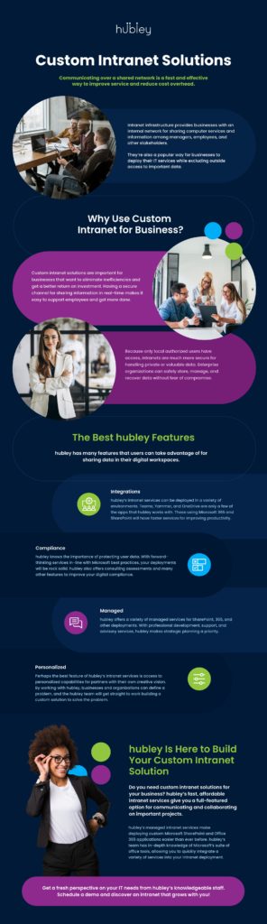 Custom Intranet Solutions | hubley