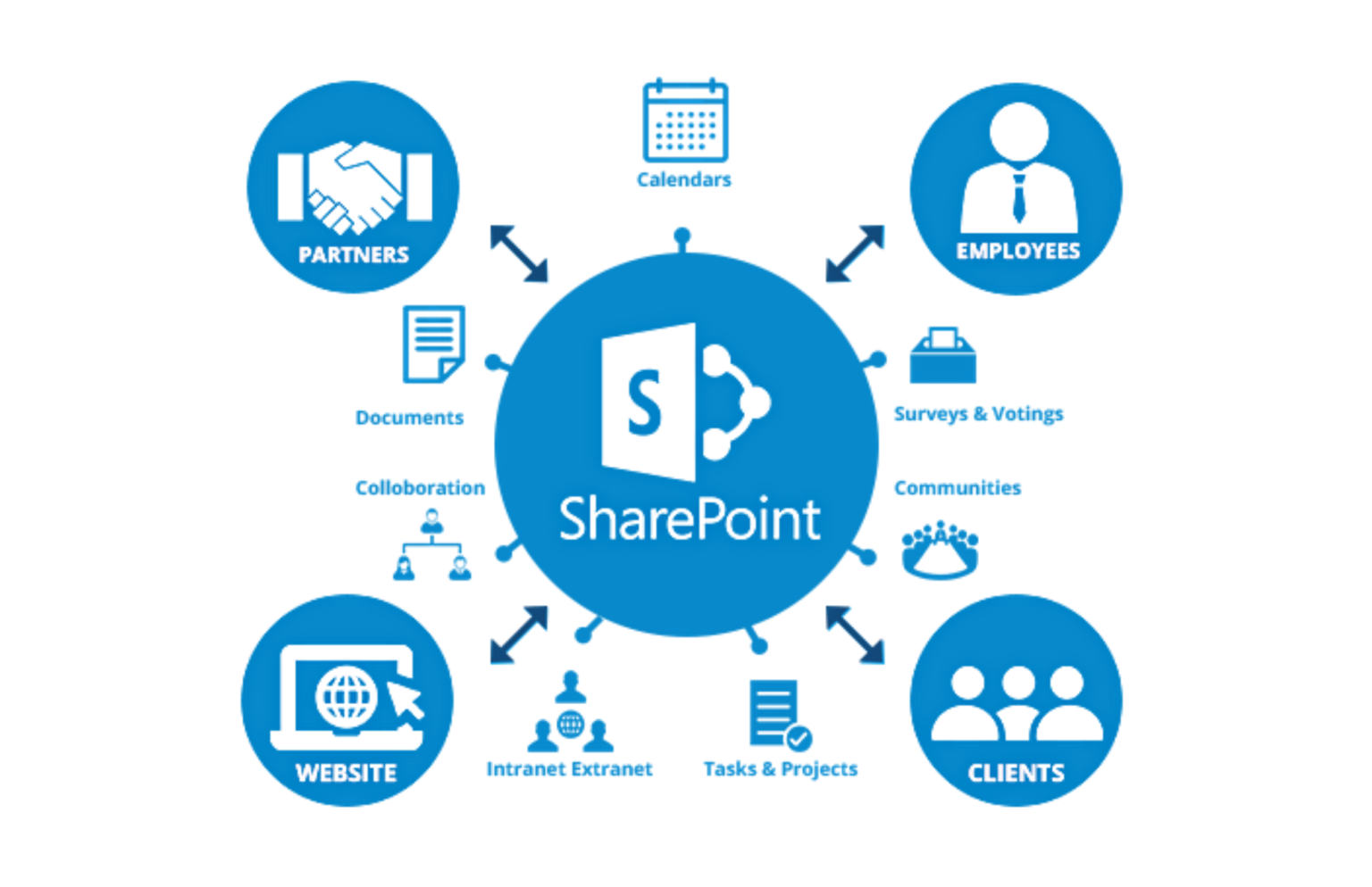 Get the Most from your SharePoint Investment | hubley