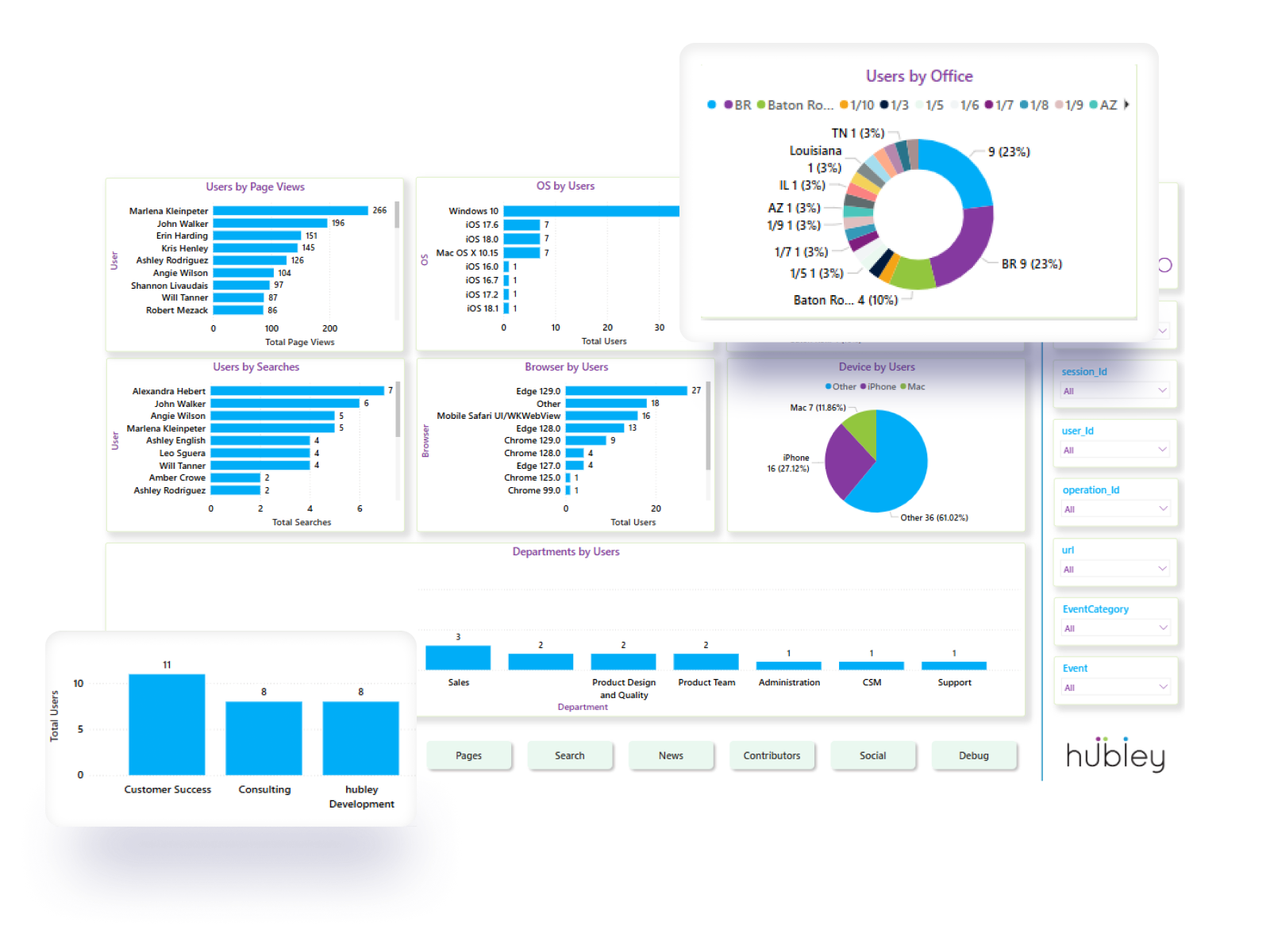 Transform Intranet Data into Actionable Insights | hubley
